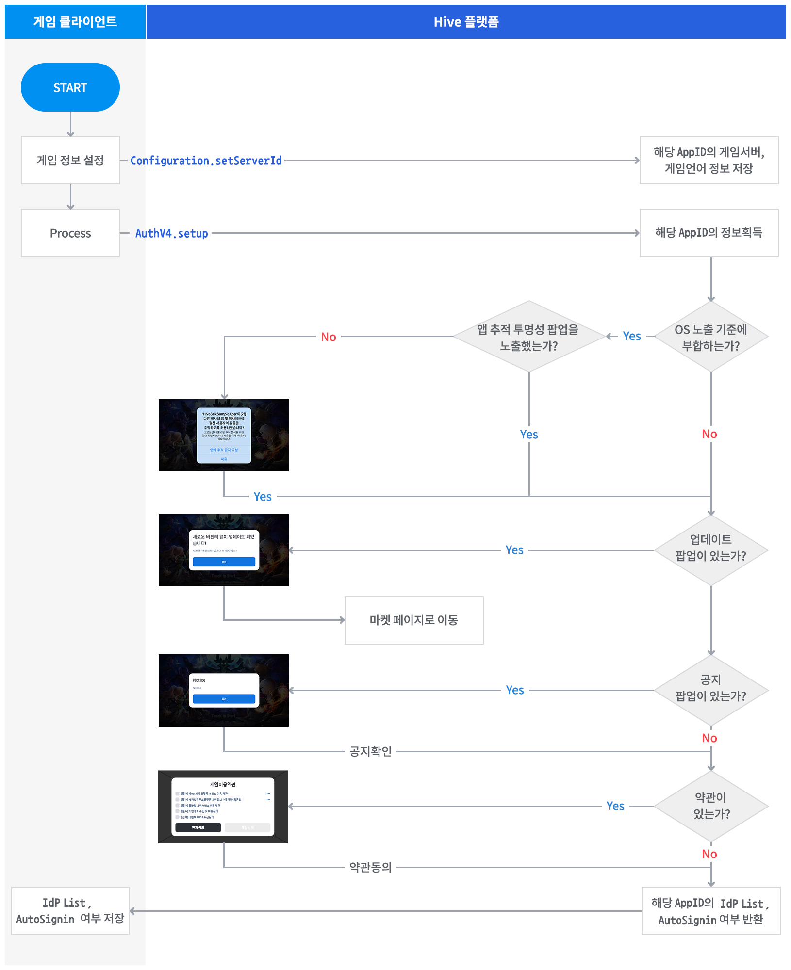 SDK 초기화 - Hive Developers
